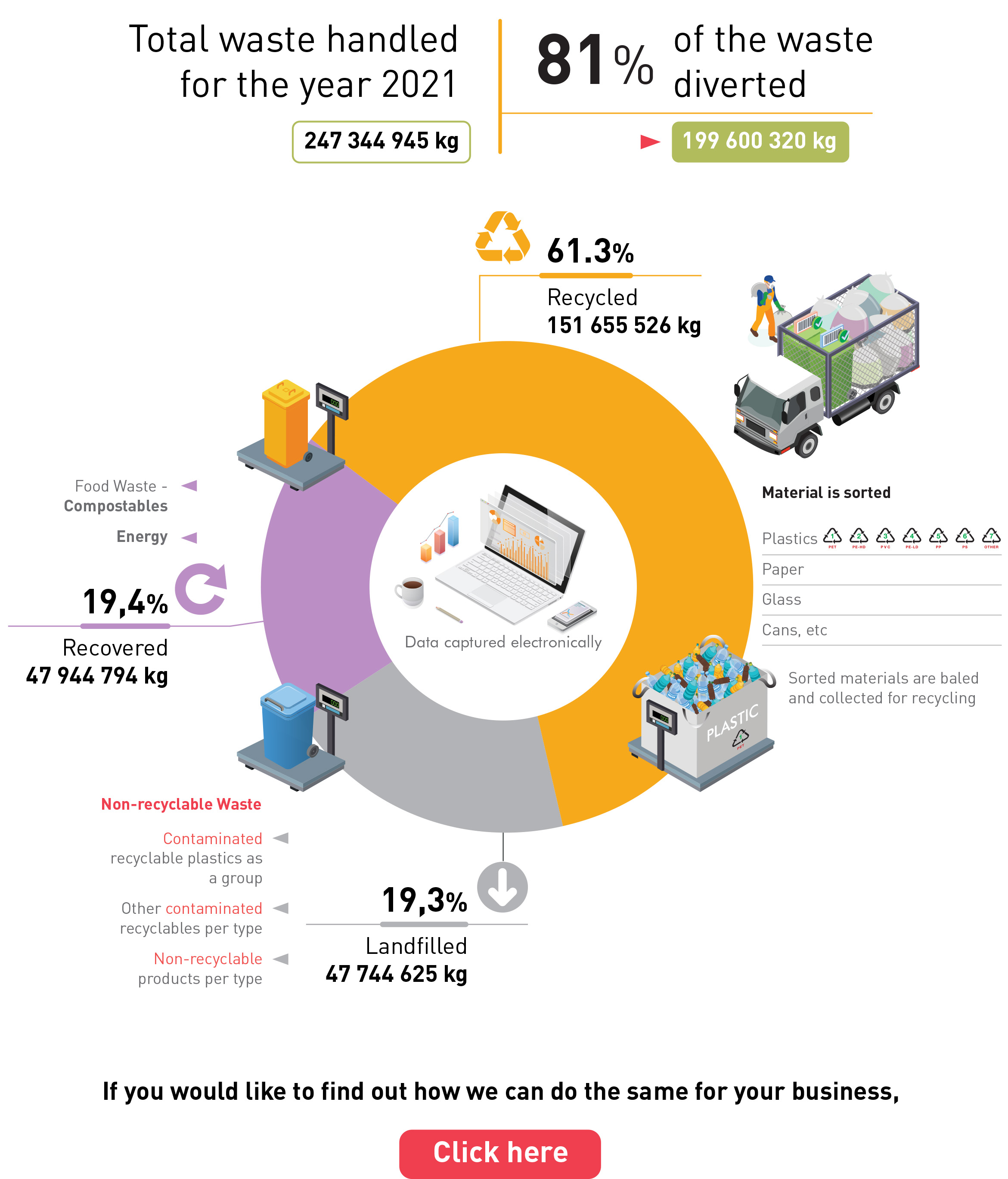 WastePlan 2020 Recycling Statistics